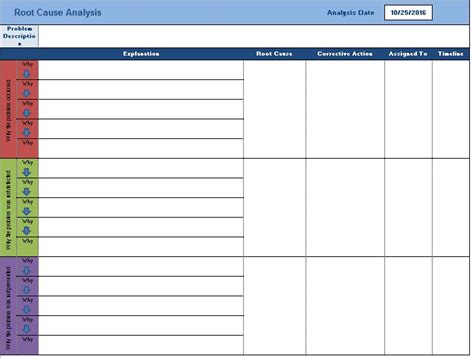 Root Cause Analysis Templates Printable Form Templates And Letter Hot