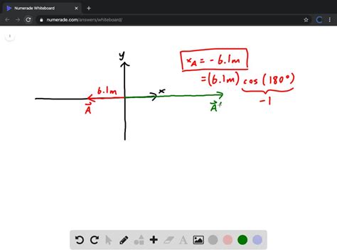 solved a vector 𝐀 has a length of 6 1 m and points in the negative x
