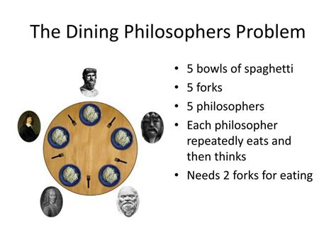 Ppt Verifying Properties Of Parallel Programs An Axiomatic Approach Powerpoint Presentation
