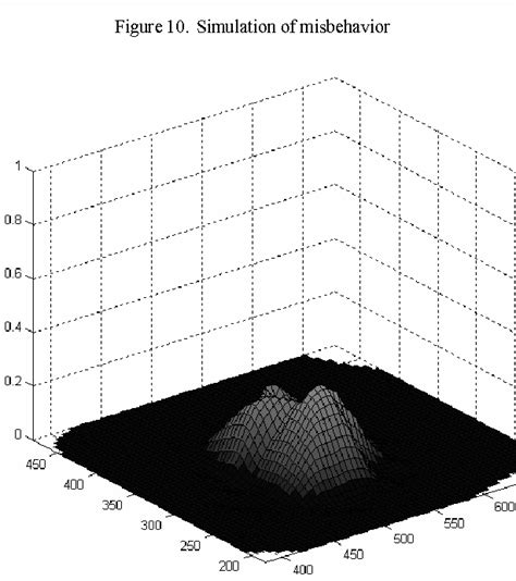 Figure 10 From Adaptive Misbehavior Detection In Wireless Sensors Network Based On Local
