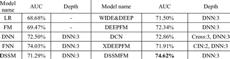 Overall Performance Of Different Models On The Dataset Of Icme 2019 Download Scientific Diagram