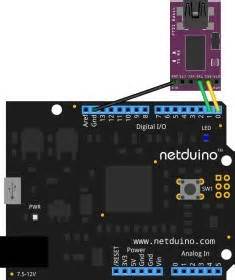 Lectura Y Escritura Por El Puerto Serial Con NetDuino El Blog De Giltesa