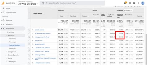 How To Build A Personalization Framework Thats Scalable Optimonk Blog