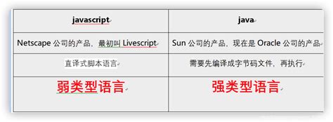 Javascript属于什么数据类型js为什么是弱类型语言 Csdn博客