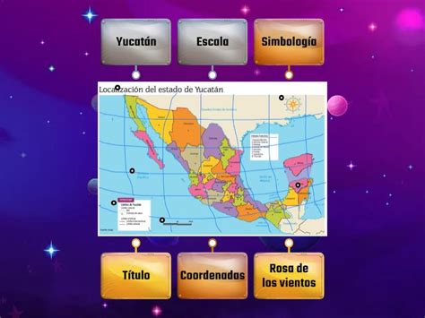Elementos En Un Mapa Labelled Diagram