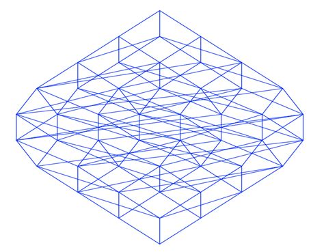 2 Hasse Diagram Of The Bruhat Order For The Symmetry Group Of The 3