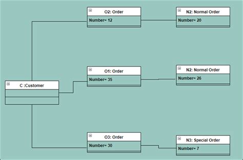 Uml Object Diagram Tutorial Explain With Examples