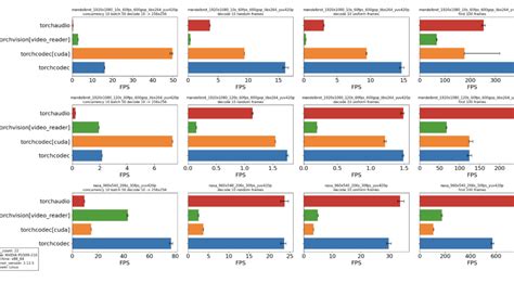 Pytorch Introduces Torchcodec A Machine Learning Library For Decoding