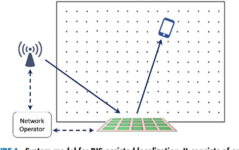 figure 1 from wireless fingerprinting localization in smart