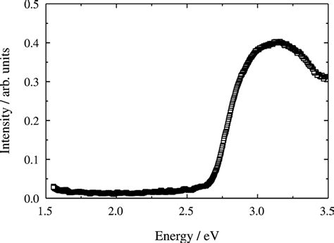 structure of the alternating block copolymer used in this work in