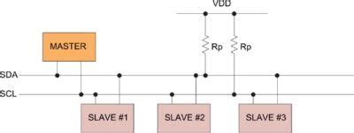 I2C Protocol Prodigy Technovations