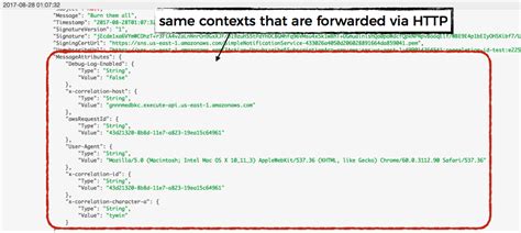 Capture And Forward Correlation Ids Through Different Lambda Event Sources
