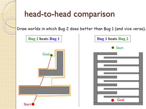 Ppt Chapter 2 Bug Algorithms Powerpoint Presentation Free Download