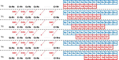 Figure 1 From A Low Power Motion Estimation Architecture For Hevc Based