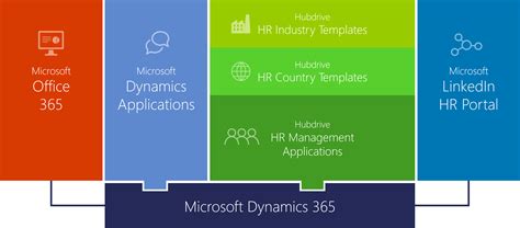 Dynamics Hr Management More About Us