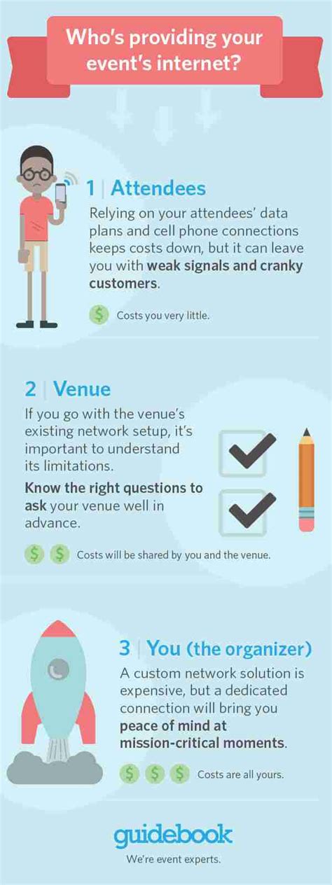 Event Wifi Essentials Everything You Didnt Know