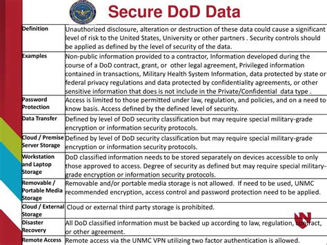 Research Data And Secure Storage Options Ppt Download