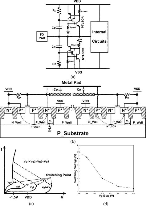 Figure 1 From Overview Of On Chip Electrostatic Discharge Protection