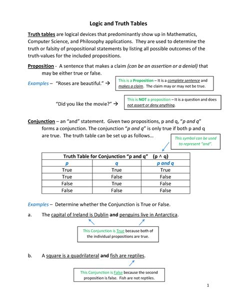 Logic And Truth Tables Jajajas Logic And Truth Tables Truth Tables
