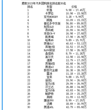 Python网络爬虫对汽车团购报名的爬取及分析 李美萱 博客园