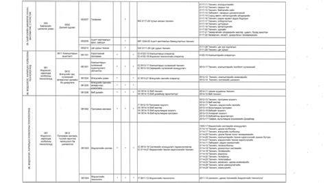 Мэргэжлийн чиглэл индекс шинэчлэн батлах тухай Боловсрол шинжлэх ухааны яам