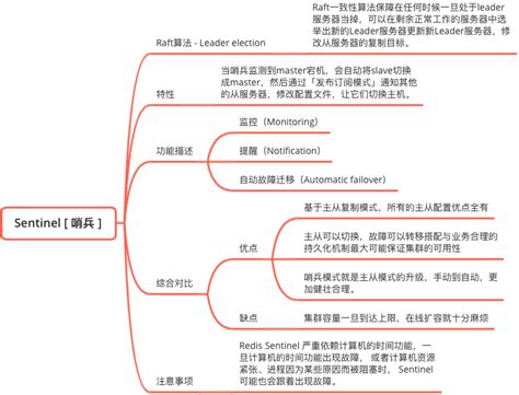 redis集群 技术分享 redis 集群架构解析 个人文章 segmentfault 思否