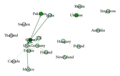 Force Directed Embedding For Country Names Download Scientific Diagram