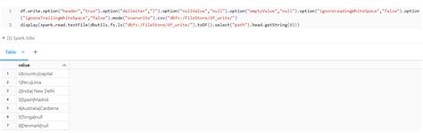 Spark Dataframe Writing Into Files Blogs Perficient
