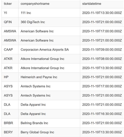 Python Scraping Data From Table Using Selenium Stack Overflow