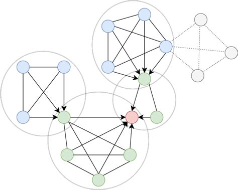 Figure 10 From Transformer Based Graph Neural Networks For Outfit Generation Semantic Scholar