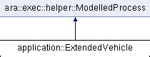 Adaptive AUTOSAR Application ExtendedVehicle Class Reference