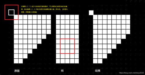 opencv2 4学习：：形态学处理（一）腐蚀、膨胀操作 为什么膨胀用3 3的模板 csdn博客