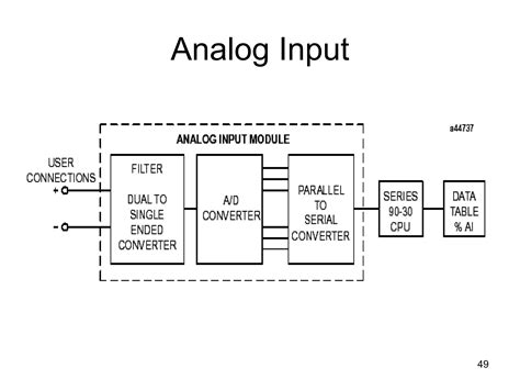 1 Programmable Logic Controller Plc R11ppt