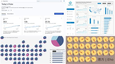 Tableau On Linkedin Datafam