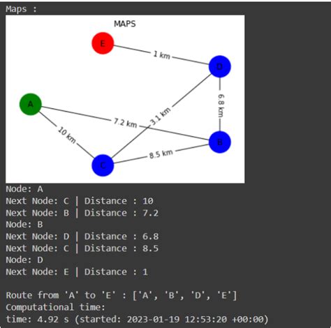 Github Nursyazaaroute Planning Algorithm Find The Shortest Route