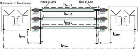 zero sequence currents on metallic sheath of cable download