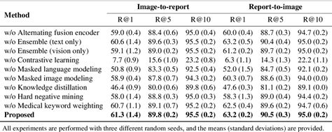 Table 1 From Alternating Cross Attention Vision Language Model For Efficient Learning With