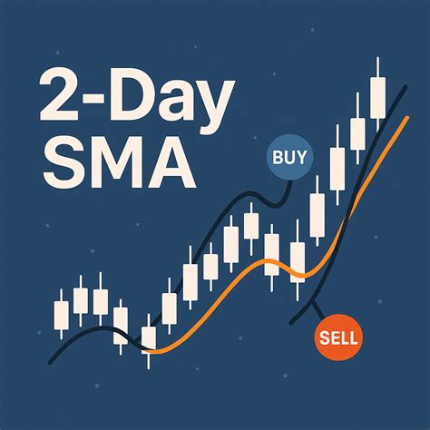 Backtesting Gaussian Process Regression On Stock Data Autoregression Isnt Enough By Japanese