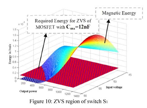 Figure 10 From New High Step Up Flyback Based Zvszcs Dc Dc Converter