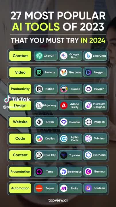 Most Essential Ai Solutions Smes Ai On Linkedin Ai Aitools Productivity