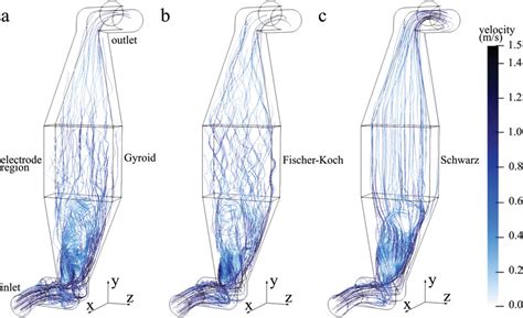 Electrochemical Performance Enhancement Of 3d Printed Electrodes Tailored For Enhanced Gas