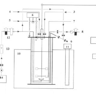 Bioreactor Concepts Types And Modeling Request Pdf