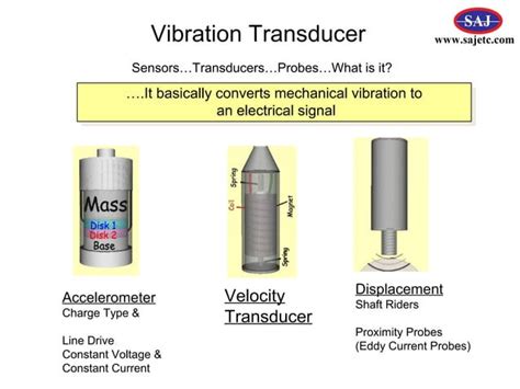 Presentation On Condition Monitoring Technology PPT Physics Science