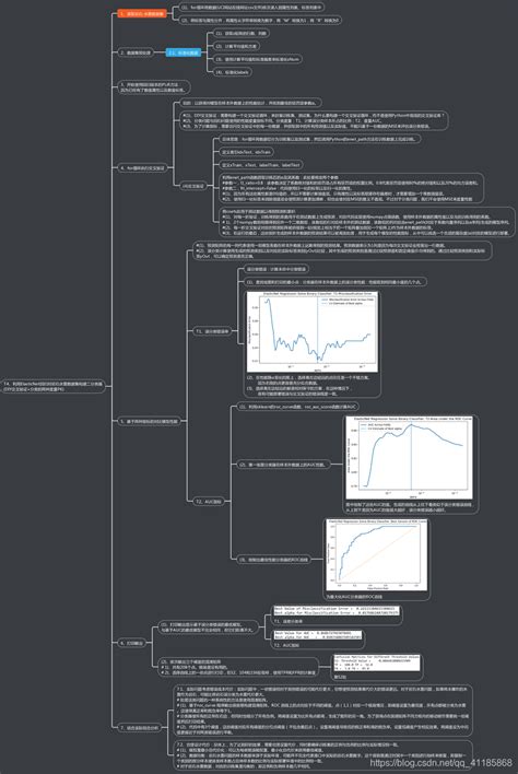 Ml之分类预测之elasticnet：利用elasticnet回归对二分类数据集构建二分类器diy交叉验证分类的两种度量pk