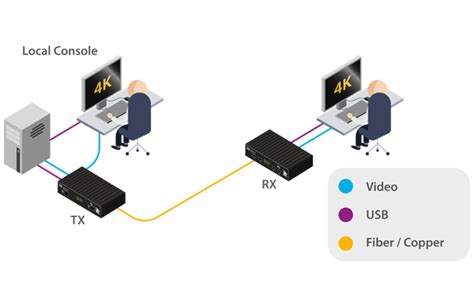 KVM Management Tools Ozone Connect