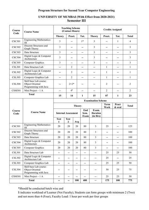se aids syllabus pdf