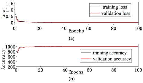 Bearing Fault Diagnosis Based On Parameter Optimized Variational Mode Extraction And An Improved