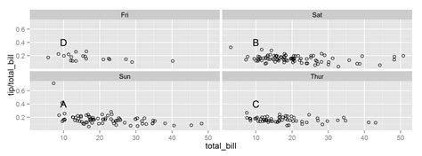 R Text Labels For Ggplot2 Facetwrap Stack Overflow