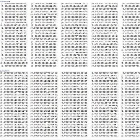 Shows The Result Of The Conversion Of Program Outputs Text Data Into