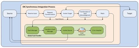 Solution Diagram